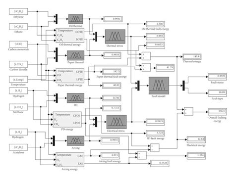 Proposed Fault And Severity Model Download Scientific Diagram