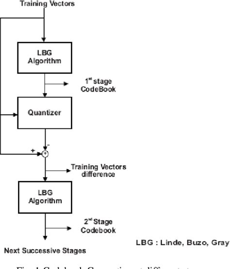 Figure 1 From Multi Switched Split Vector Quantization Of Narrowband