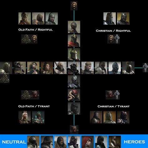 Morality Chart Rknightstalegame