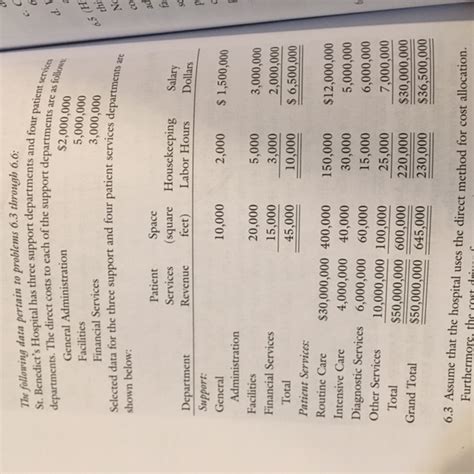 Solved Problem 6 5 Chegg Com