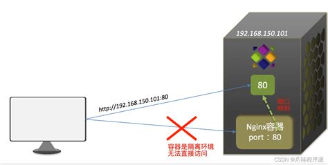 Docker的基本操作和自定义镜像docker Desktop如何使用自己的镜像 Csdn博客
