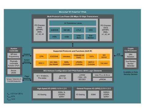 宇宙でもai処理、米マイクロチップが耐放射線fpgaの演算能力を5倍に 製品＆サービス：日経クロステック Active