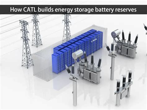 How Catl Builds Energy Storage Battery Reserves Tycorun Battery Energy Storage Systems