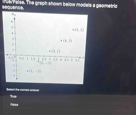 Solved Truefalse The Graph Shown Below Models A Geometric Sequence