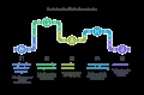 Building An Ai Powered News Aggregator My First N8n Workflow By Joe