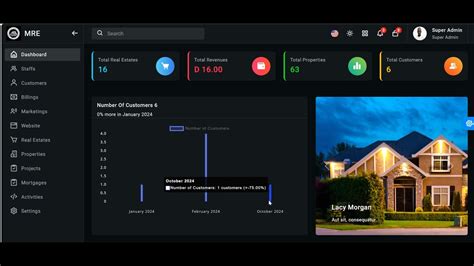 Laravel Real Estate Management System Comprehensive Overview Of The Php Framework Youtube