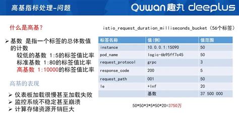 入坑可观测体系建设后，才发现会遇到这么多难题 知乎