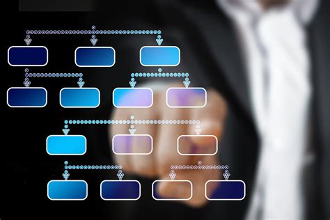 Dayforce OrgChart Now OrgChart Netherlands