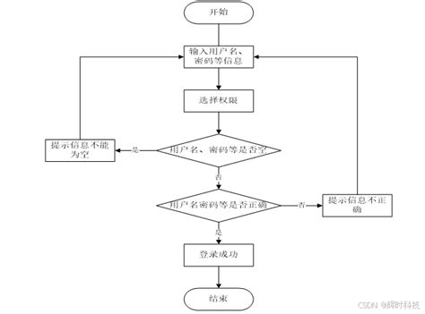 计算机毕业设计springboot基于spring boot的网上求职招聘管理与分析系统 基于 spring boot 的在线人才招聘与求职