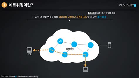 Cloudnet와 함께하는 Aws 네트워킹 입문 강의 Ongjacloudnet 인프런