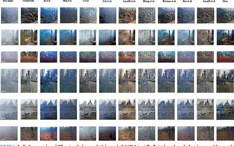 Figure 1 From Single Image Dehazing Using Wavelet Based Haze Lines And