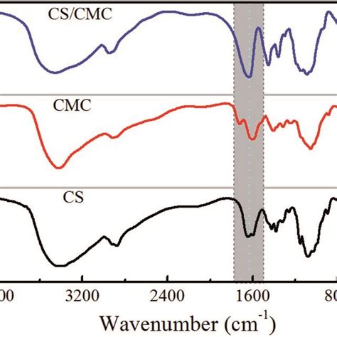 The Wettability Of The Cscmc Multilayer Polyelectrolyte Coating Download Scientific Diagram