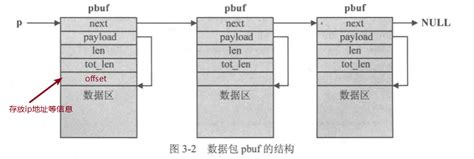 Lwip移植文件介绍 纯洁de小学生 博客园