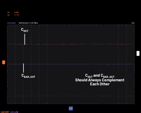 C Out And C Bar Output Download Scientific Diagram
