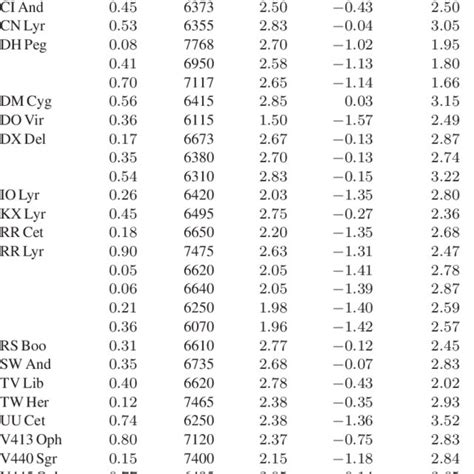 Stellar Atmospheric Parameters Download Scientific Diagram