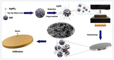 Polymers Special Issue Advanced Epoxy Based Materials