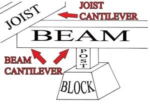 Deck Framing Gone Wild Extreme How To