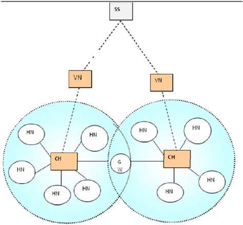 3d Communication Architecture For Uwsns B Three Dimensional