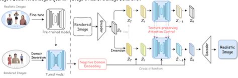 Fashionr2r Texture Preserving Rendered To Real Image Translation With Diffusion Models