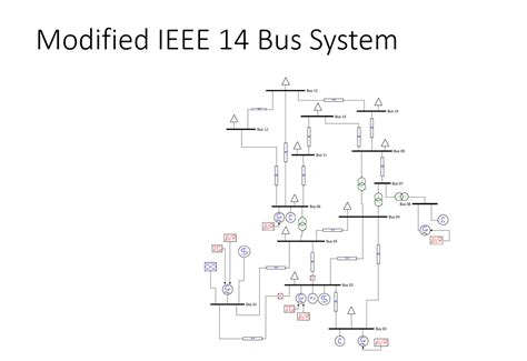 使用快速电压稳定指数psa计算修改后的ieee 14节点系统的fvsi（simulink仿真实现）5机ieee14节点仿真csdn Csdn博客