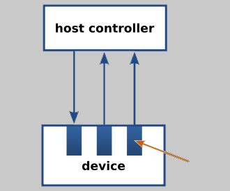 What Is USB Everything RF