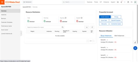 Creating Business Insight Using Quick Bi And An Apsaradb For Rds Instance Alibaba Cloud Community