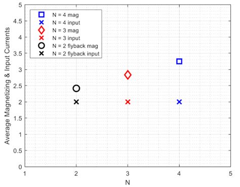 Isolated Flying Capacitor Multilevel Converter Modes Of Operation Technical Articles