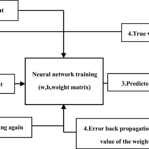 Gray Relational Analysis Flow Chart Download Scientific Diagram