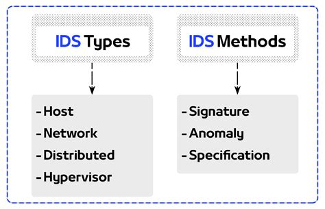 A Cloud Intrusion Detection Systems Based On Dnn Using Backpropagation And Pso On The Cse Cic