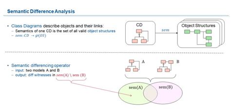 Software Engineering Rwth Aachen University On Linkedin On