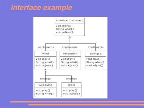 Ppt Chapter 8 Interfaces And Inner Classes Powerpoint Presentation