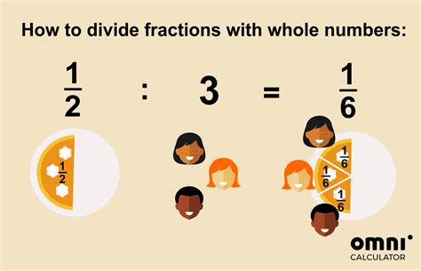 Dividing Fractions Calculator Step By Step Solution