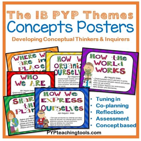 Ib Pyp Transdisciplinary Themes Posters By Susan Powers Tpt