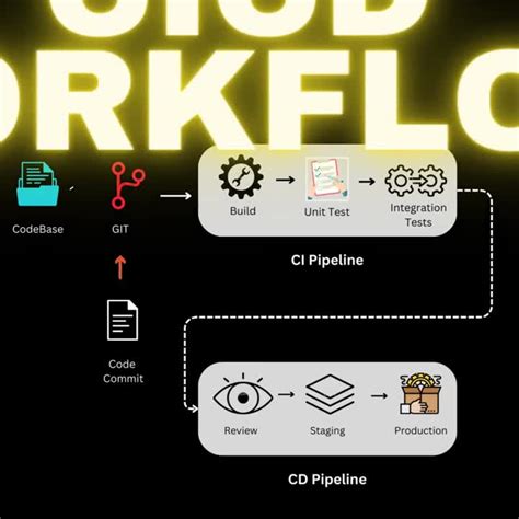 Satya Sai Teja Kalepu Posted On Linkedin