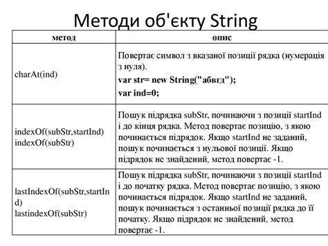 Операції і структури Javascript Лекцiя 8 презентация онлайн