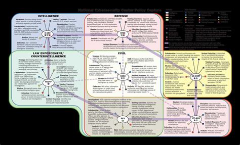 The Ultimate Guide To Ace The Annual Dod Cyber Awareness Challenge Exam With Correct Answers