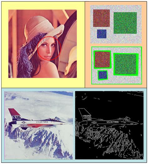 TechnoLabsz Introduction To OpenCV
