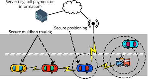 Model Of Data Transmission And Communication Within Vanet Download