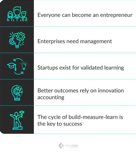 The Lean Startup Method Your Full Guide