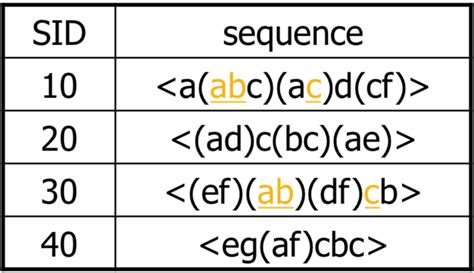 Sequence Pattern Jays Domain