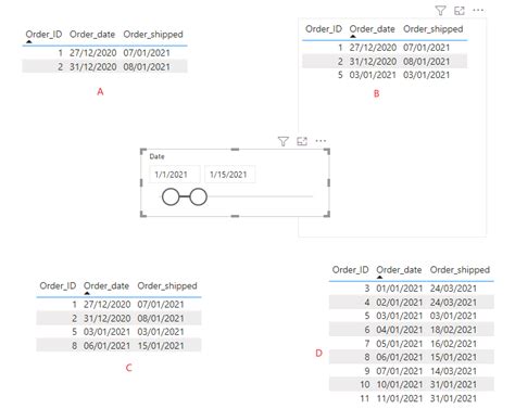 solved how to use slicer for faster filtering with date c microsoft fabric community