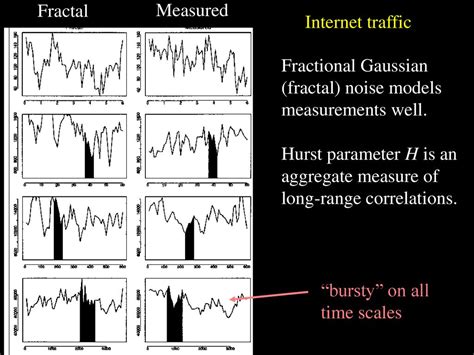 Notices Of The Ams September Ppt Download