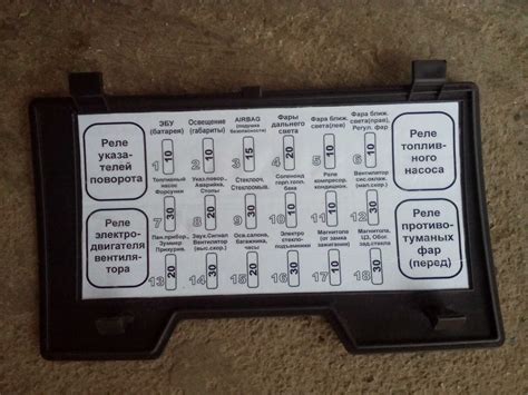 Описание предохранителей Дэу Нексия характеристики схема фото и видео