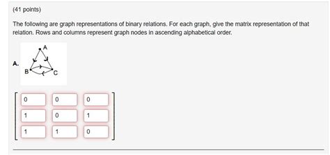 Solved The Following Are Graph Representations Of Binary Solved The Following Are Graph Representations Of Binary