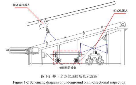 煤矿井下巷道全方位巡检轮式机器人设计与研究 知乎