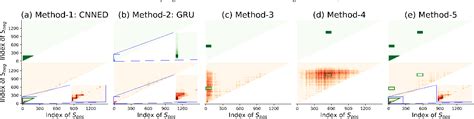 Figure 2 From Neural Embeddings For Knn Search In Biological Sequence
