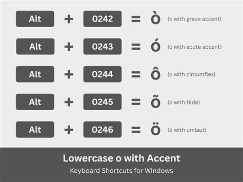 How to Type O with an Accent Mark ò ó ô õ ö on Your Keyboard Tech Pilipinas