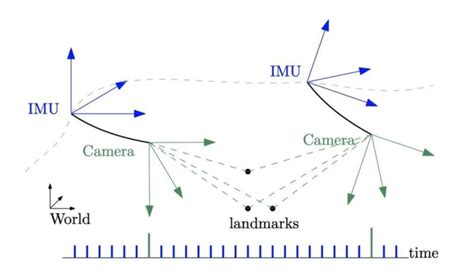 New Product Rzxf 12 Mems Attitude And Heading Reference System Wei Zhang Posted On The