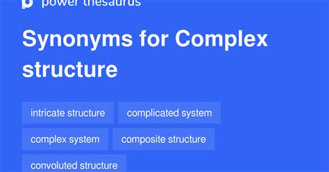 Complexity Synonym