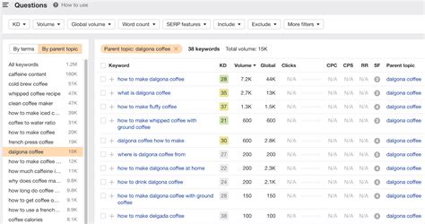 keyword grouping in keywords explorer